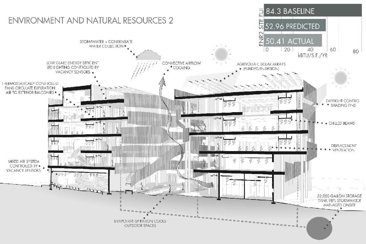 ENR2 Continues to Win! - GLHN